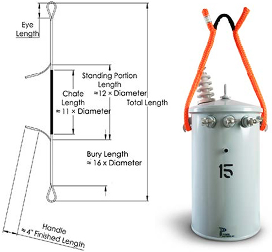 Optimus Double Adjustable Transformer Slings - Yale Cordage