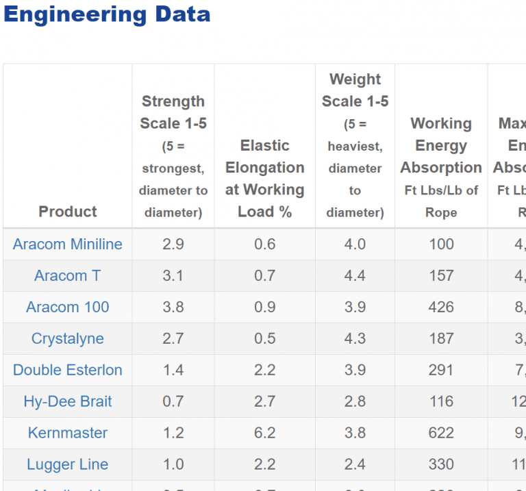 Resources | Custom and Specialty Ropes | Yale Cordage